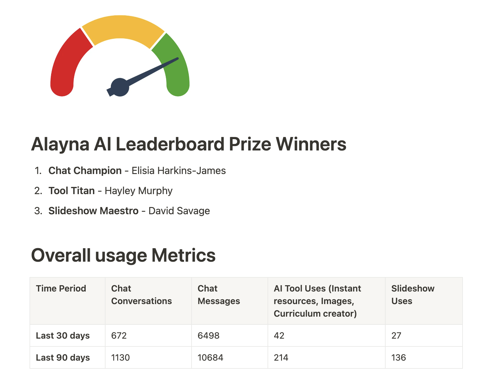 Alayna AI For Schools — Alayna AI